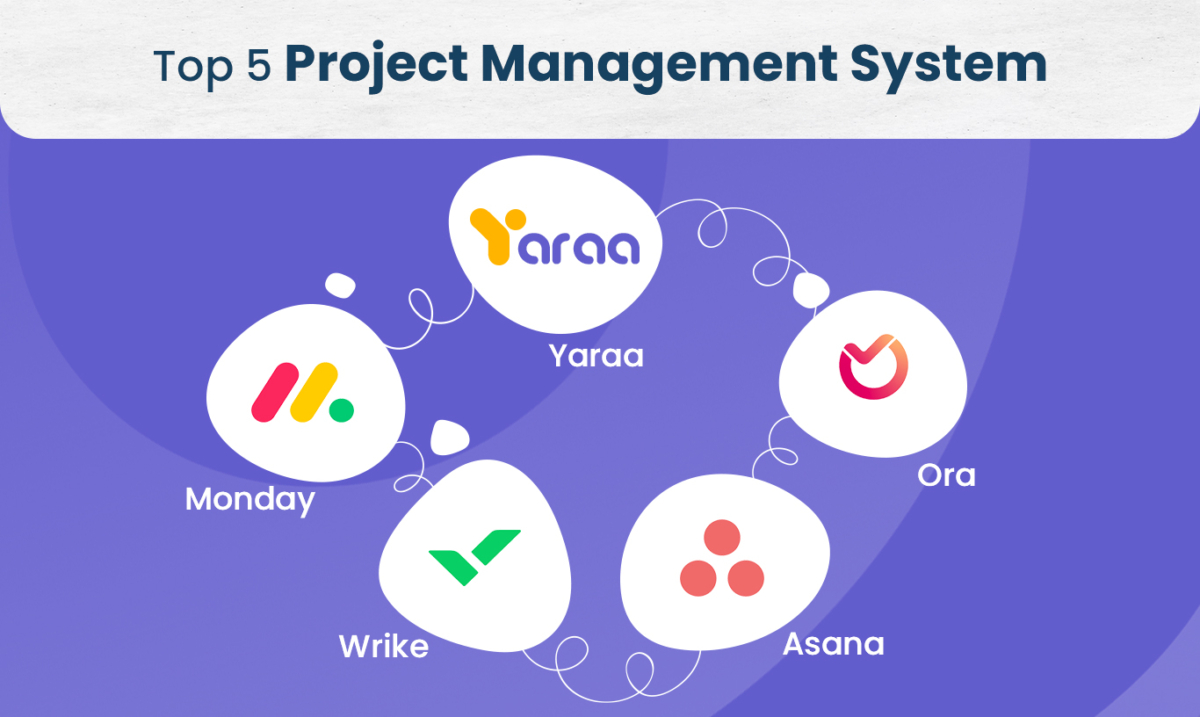 Top 5 Project Management Software
